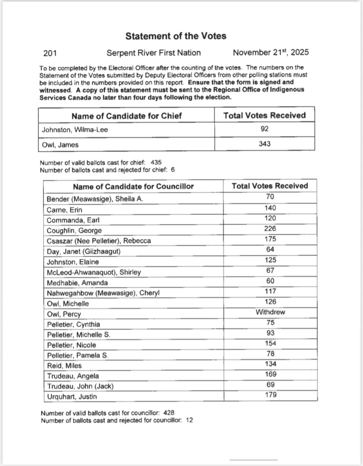 Serpent River First Nation elects new chief and council | Around and About